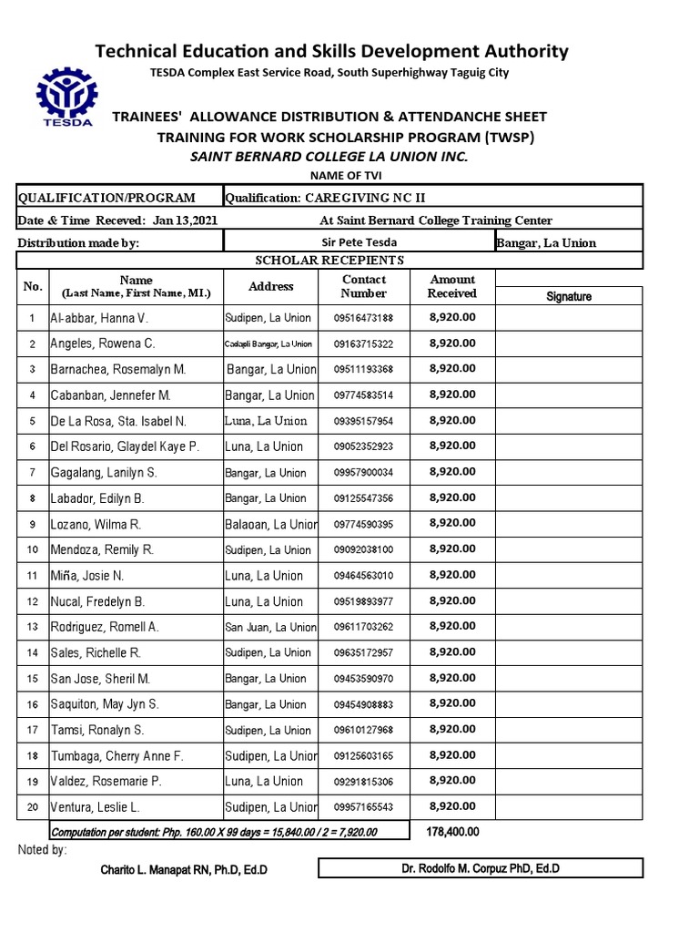 TESDA Trainees' Allowance Distribution | PDF
