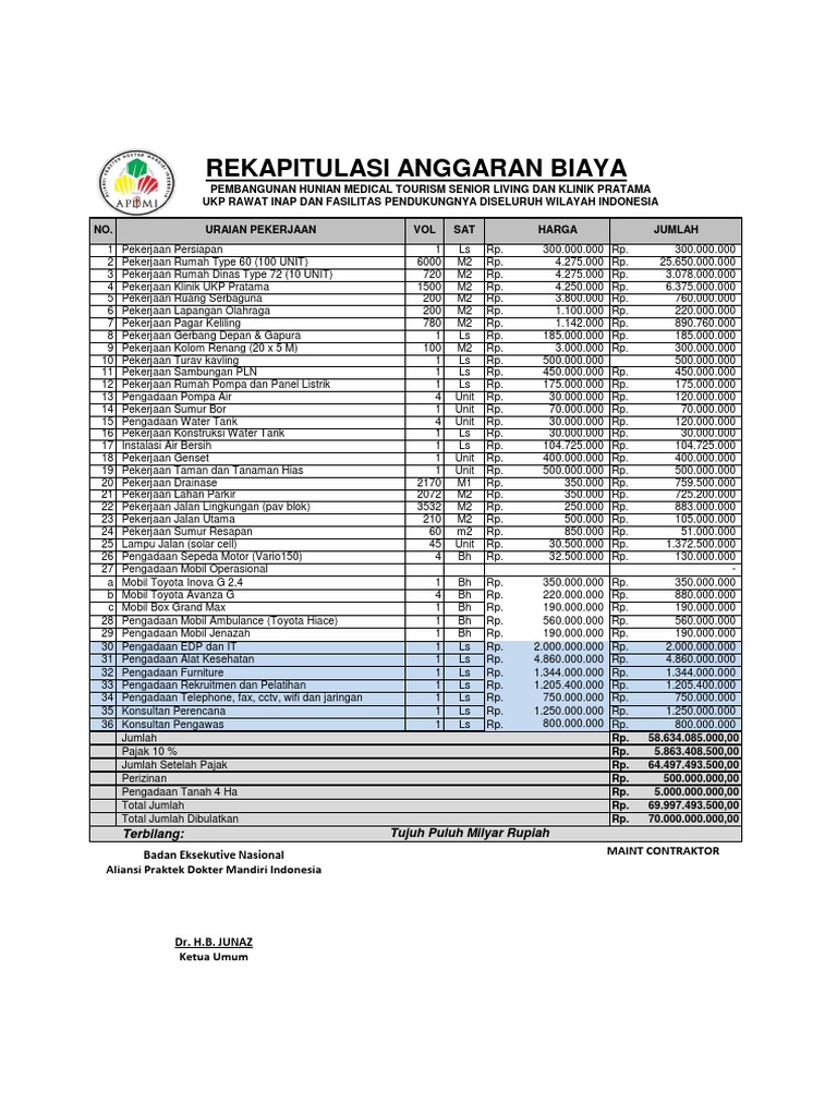 Rab 70M PT Wampu Puspita Langkat | PDF