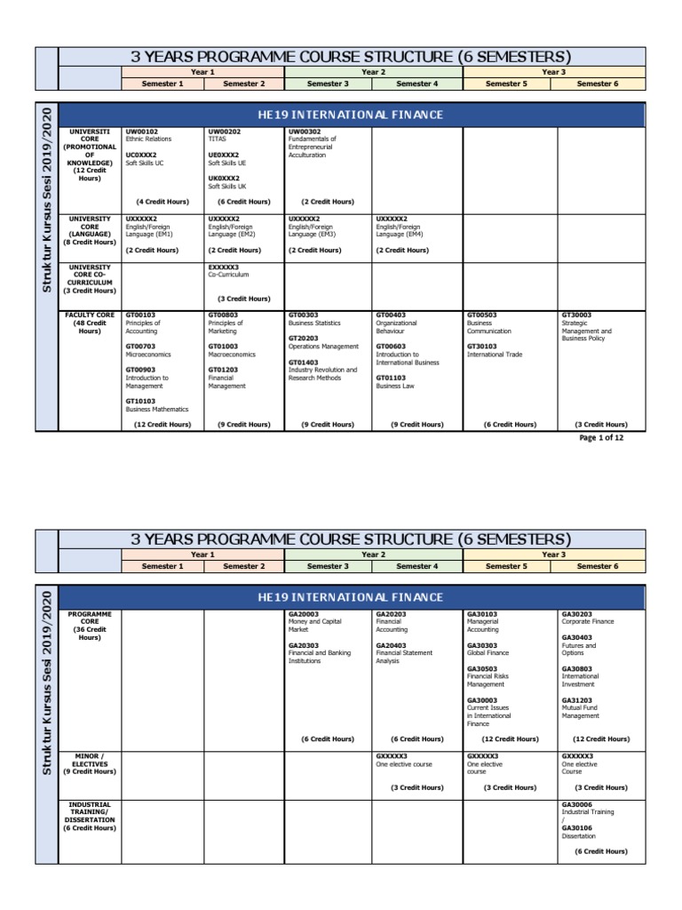 3-Year Course Structure Overview | PDF | Credit | Finance & Money ...