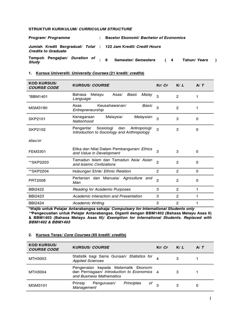 UPM FKEUR1 - Bacheloro - of - Economics | PDF | Malaysia | Economics