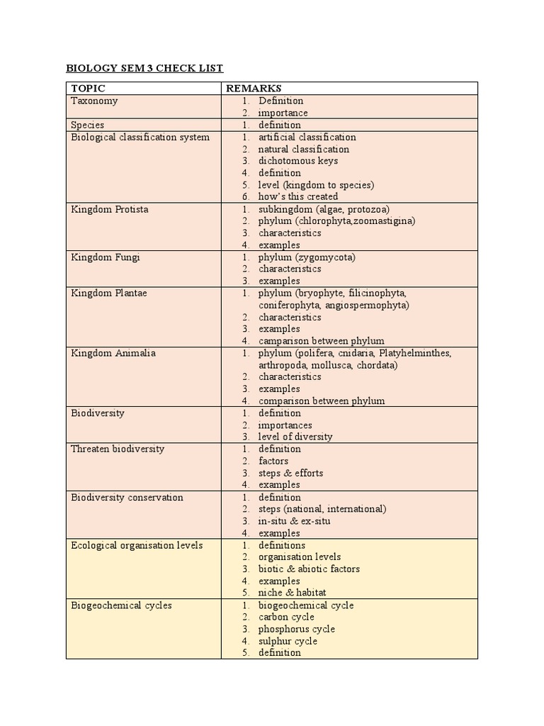 Biology Sem 3 Checklist Topics | PDF | Genetics | Gene