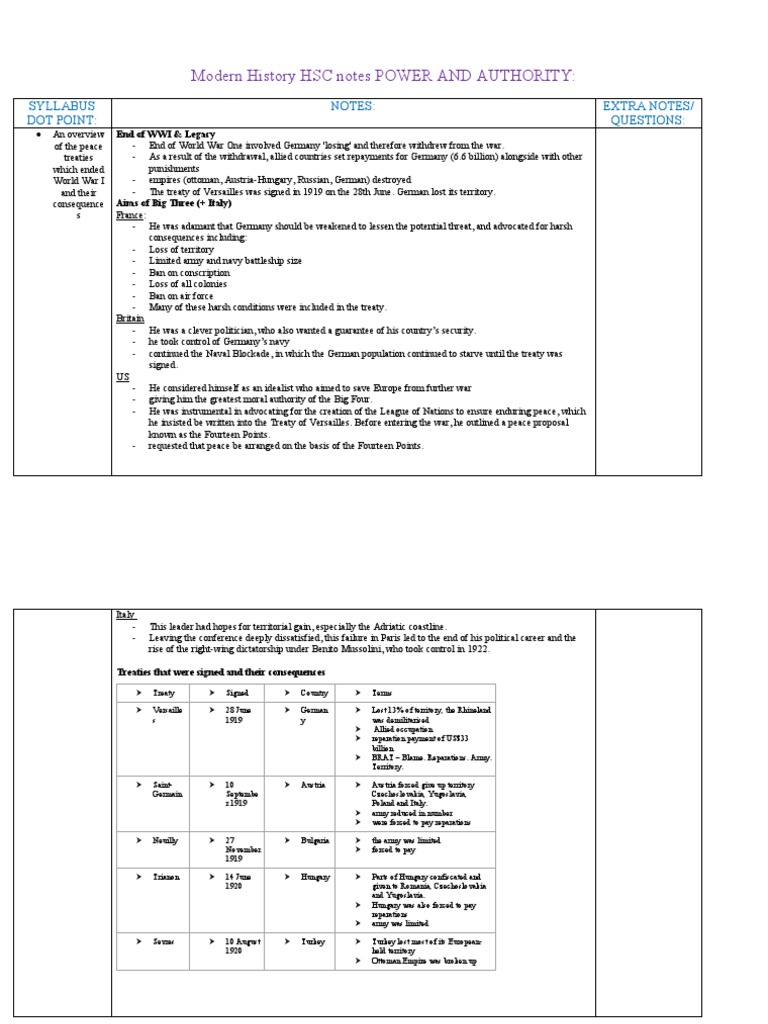 Modern History HSC Notes POWER AND AUTHORITY | PDF | Nazi Party | Adolf ...
