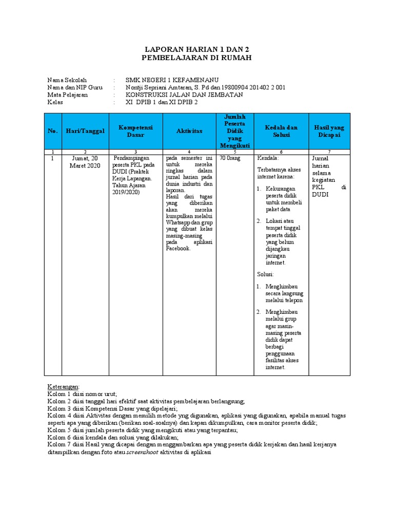 Contoh LAPORAN HARIAN 1 Dan 2 BDR | PDF