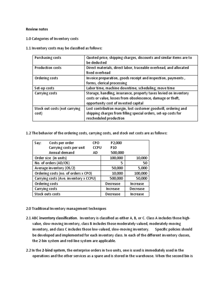 MAS - 1410 Inventory Management | PDF | Inventory | Demand
