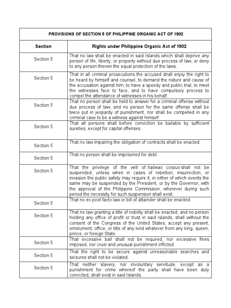 FINAL Performance Task 1 | PDF | Search And Seizure | Public Law