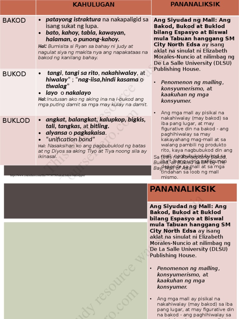 Bakod Bukod Buklod | PDF