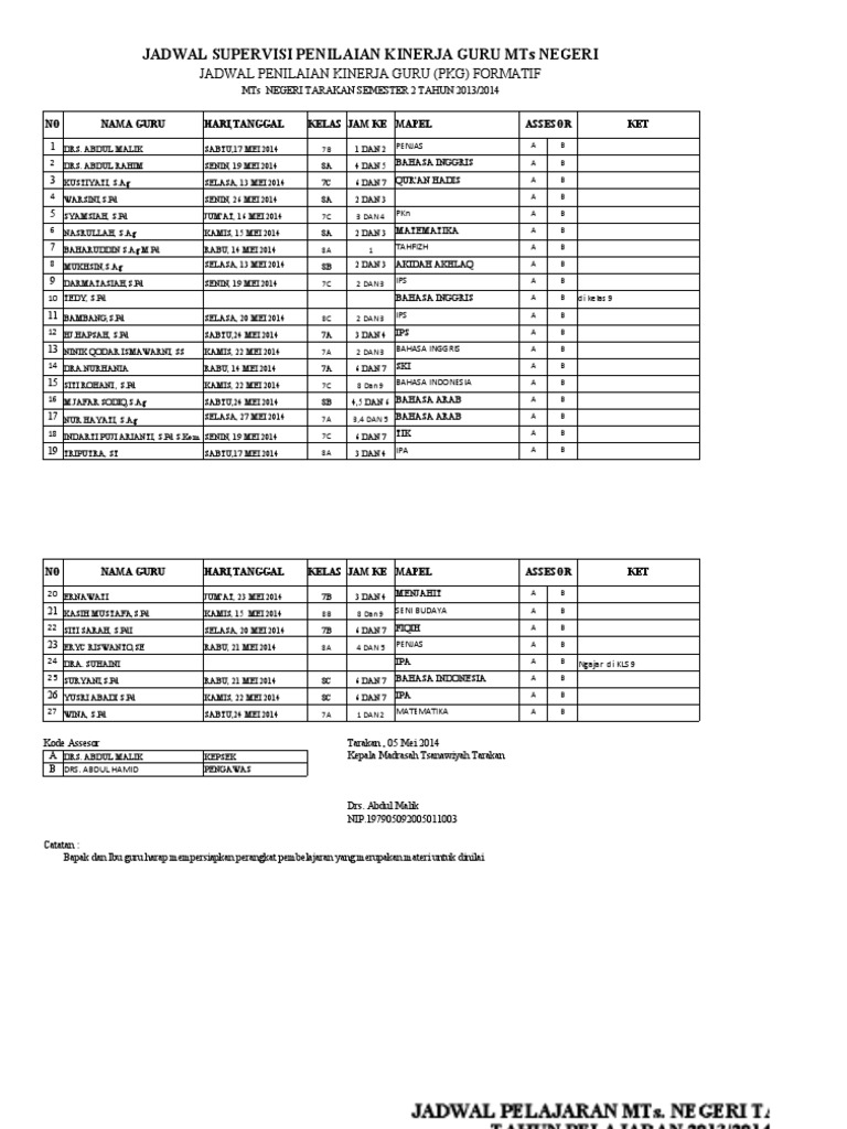 Jadwal Supervisi Kelas | PDF