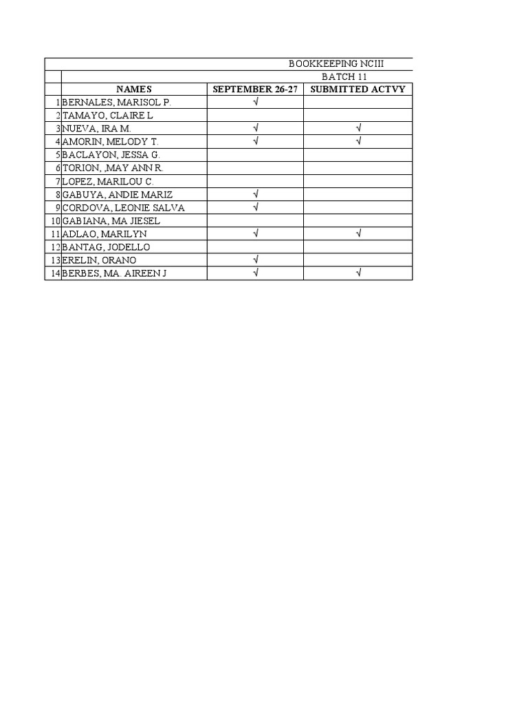 Bookkeeping Nciii Track | PDF | Home & Garden