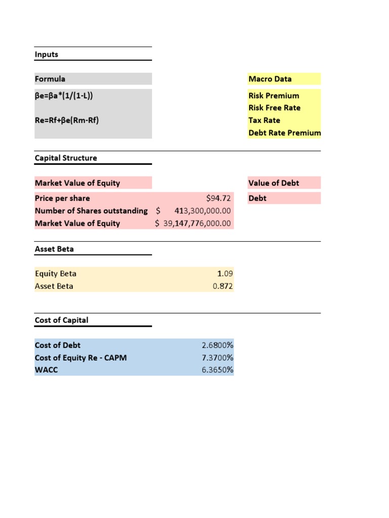 Eaton WACC Framework | PDF