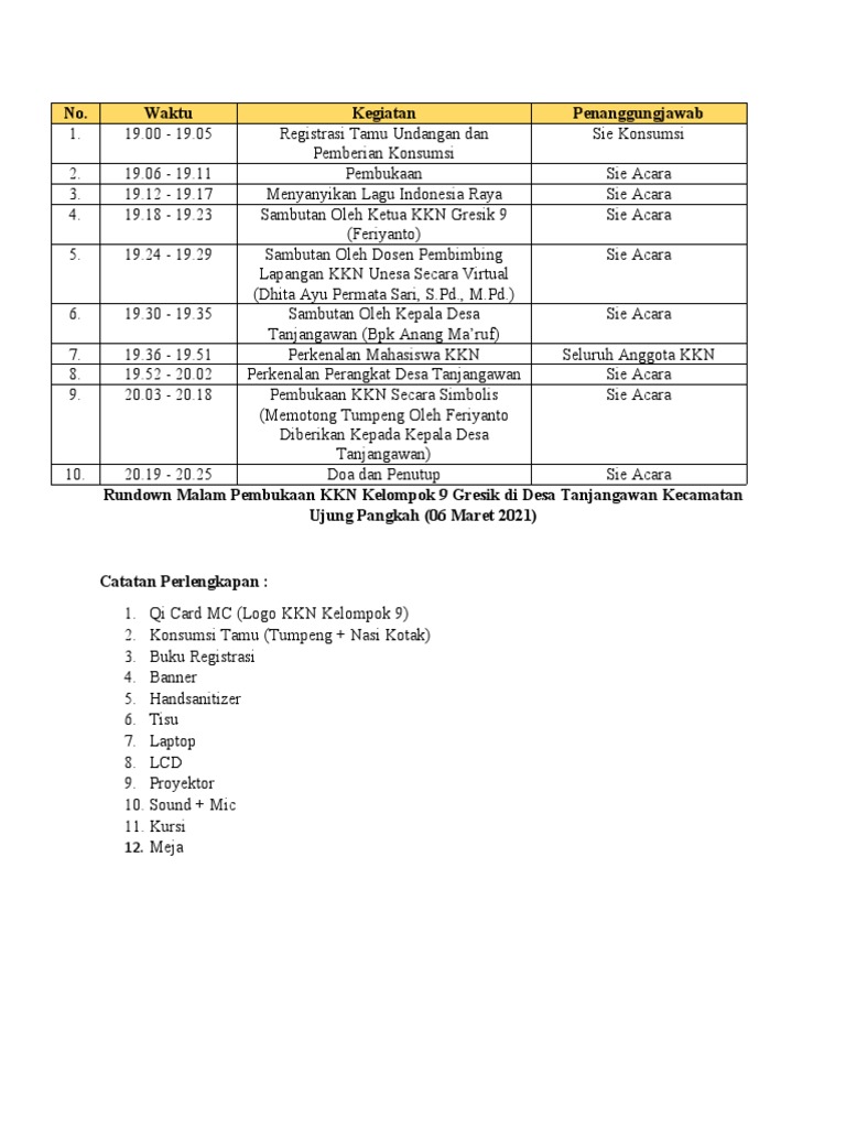 Rundown KKN Malam Pembukaan | PDF