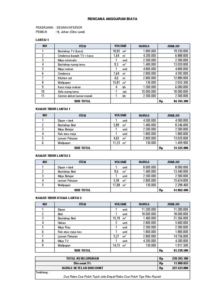 RAB Interior Citra Land Type Maggiore Full Rev 1 | PDF