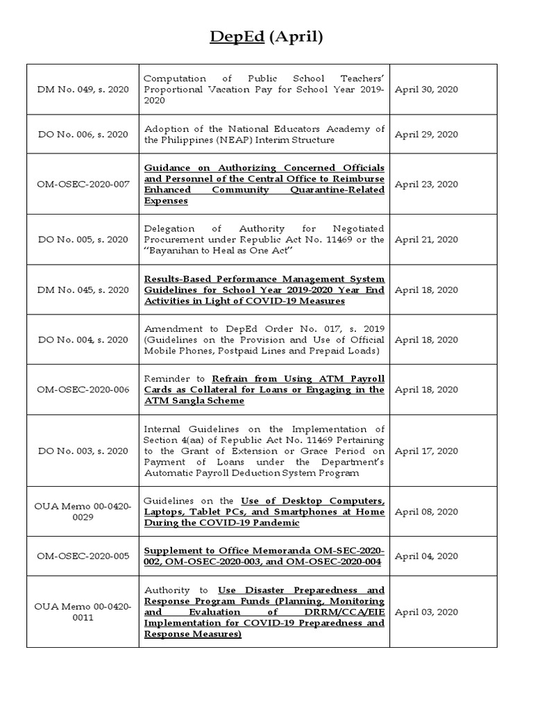 DepEd April | PDF | Computing | Business