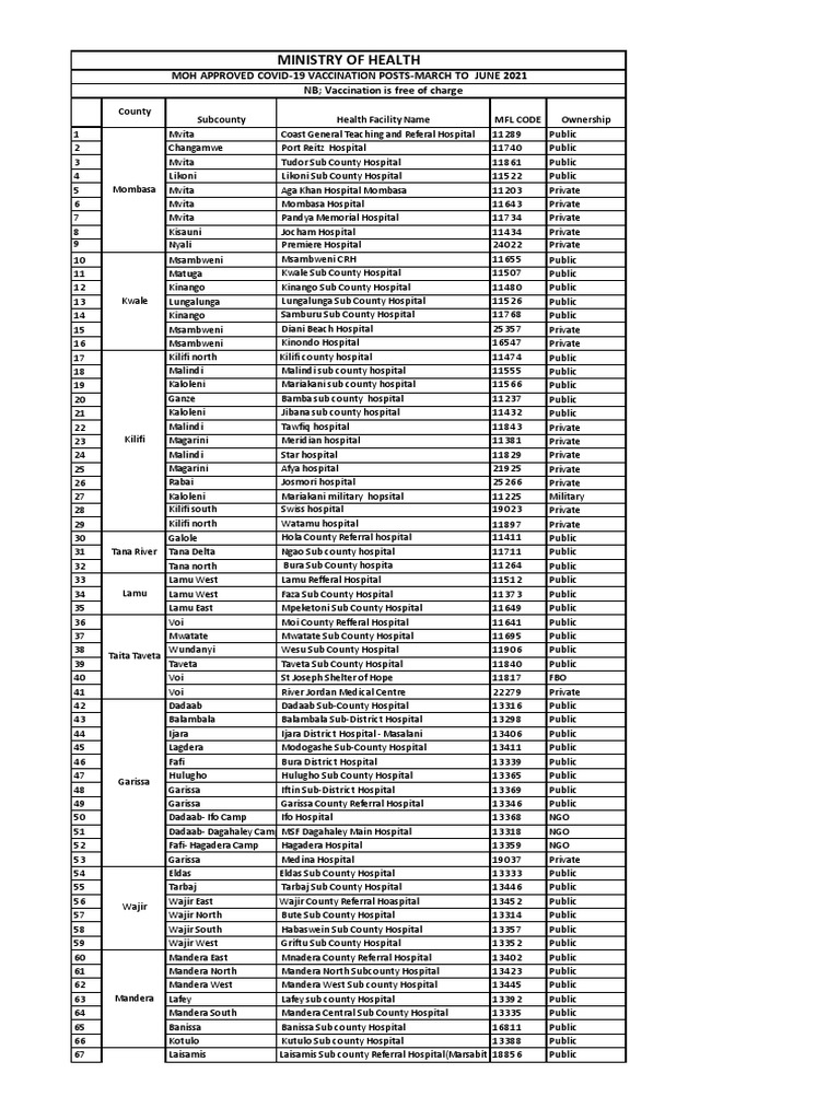 MoH Approved Covid-19 Vaccination Centres | PDF | Kenya