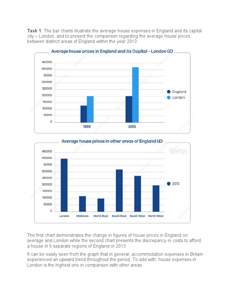Task 1: The Bar Charts Illustrate The Average House Expenses in England ...