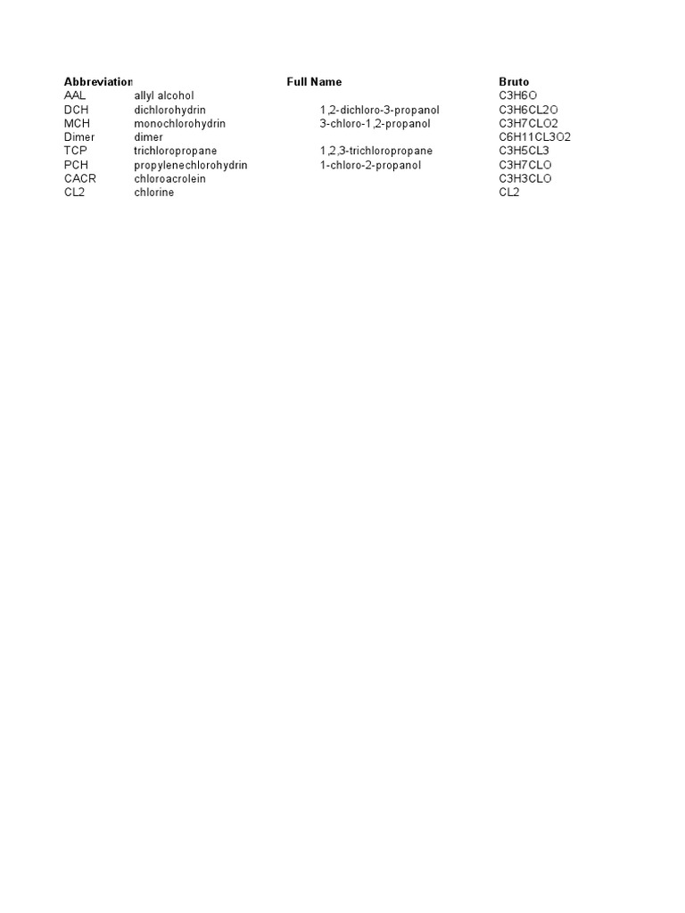 Species | PDF