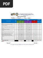 RPMS IPCRF-Cover | PDF | Curriculum | Educational Assessment