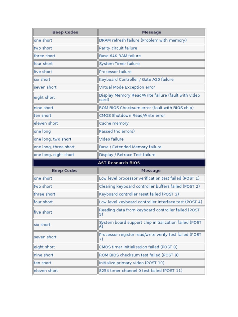 Beep Codes | PDF | Bios | Random Access Memory
