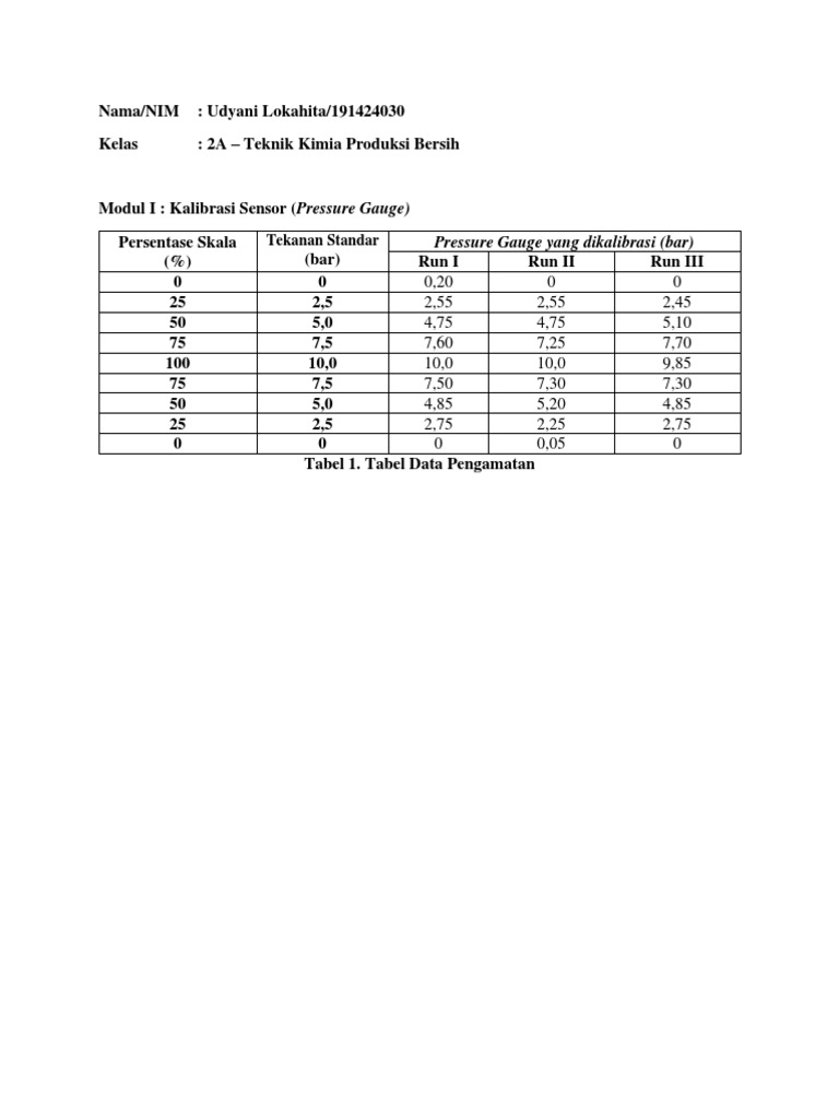 Udyani Lokahita - Tabel Data Pengamatan - Instrumentasi Pengukuran ...