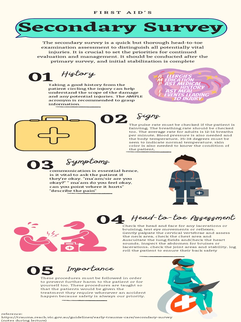Secondary Survey Infographic | PDF | Physical Examination | Clinical ...