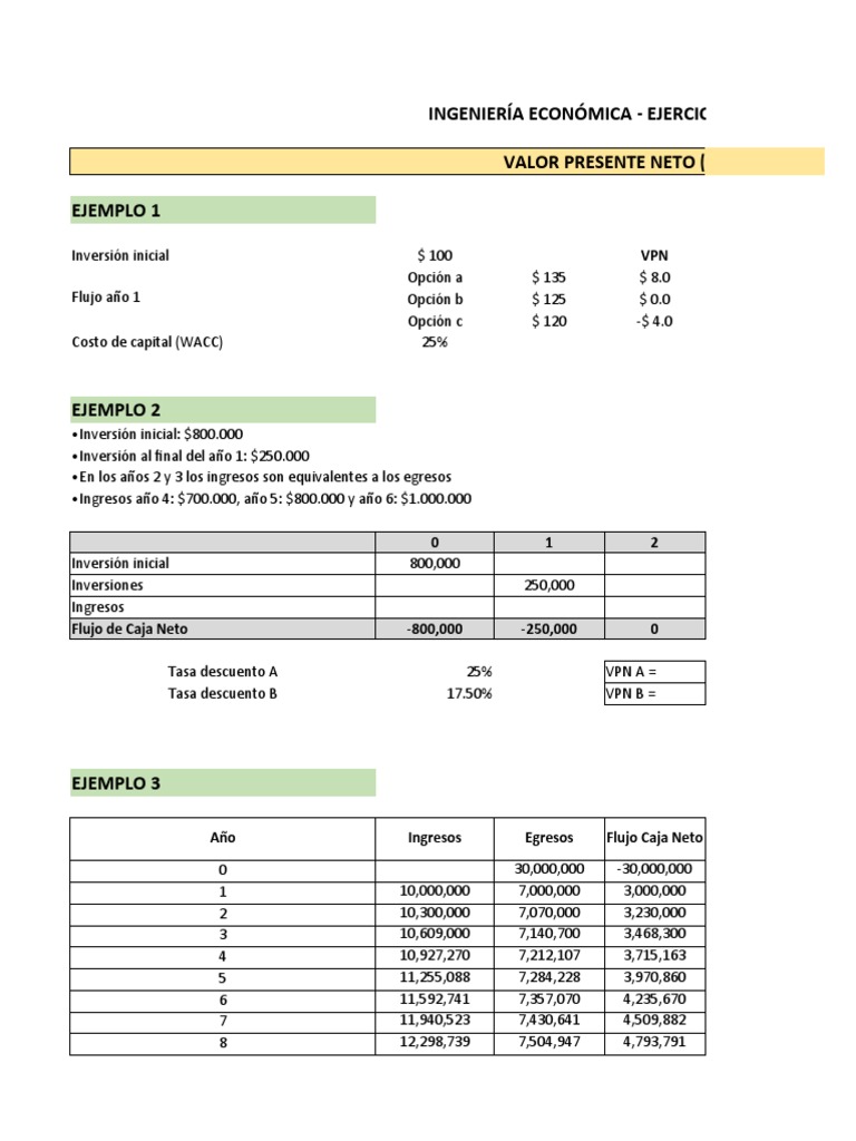 9-Ejercicios Clase VPN | PDF | Contabilidad financiera | Valoración ...