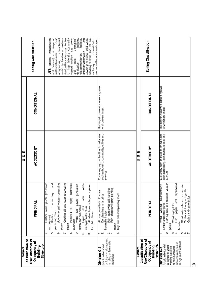 72 NBC Philippines 02 IRR of NBC of The Philippines | PDF | Factory | Wall