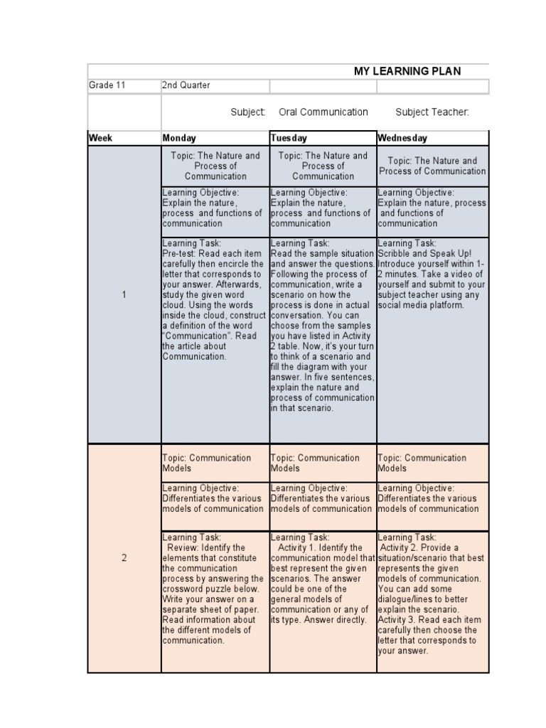 ORAL COMM Learning PLan Q1&2 | Download Free PDF | Communication | Speech