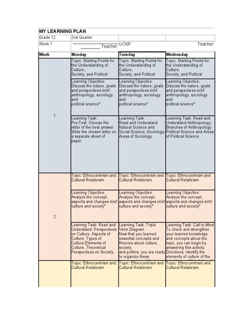 Grade 12 Learning Plan for UCSP Subject | PDF | Socialization | Relativism