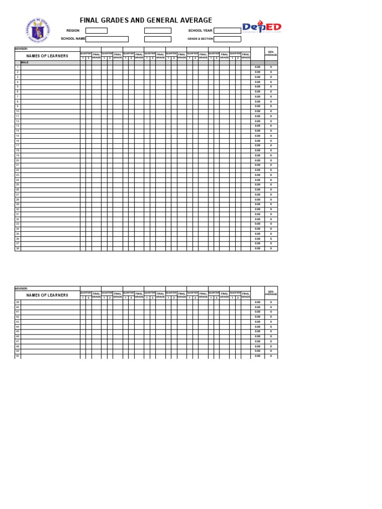 Final Grades and General Averages for [School Name] Grade [Grade Number ...