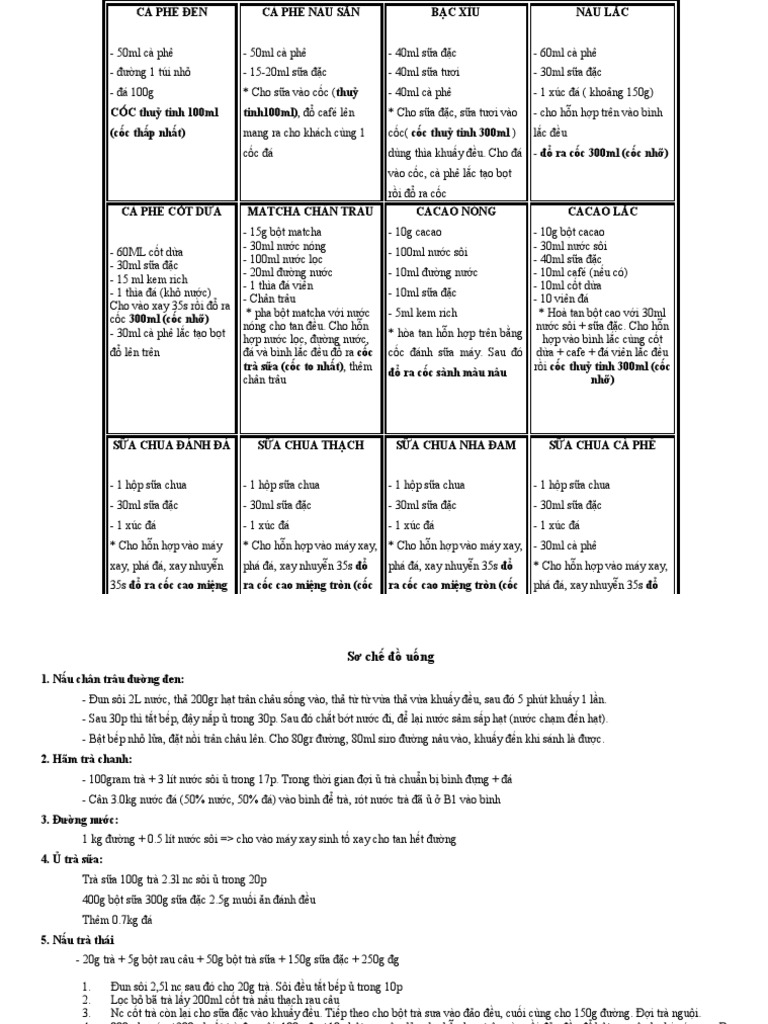 Cong Thuc - Cafe Sach | PDF