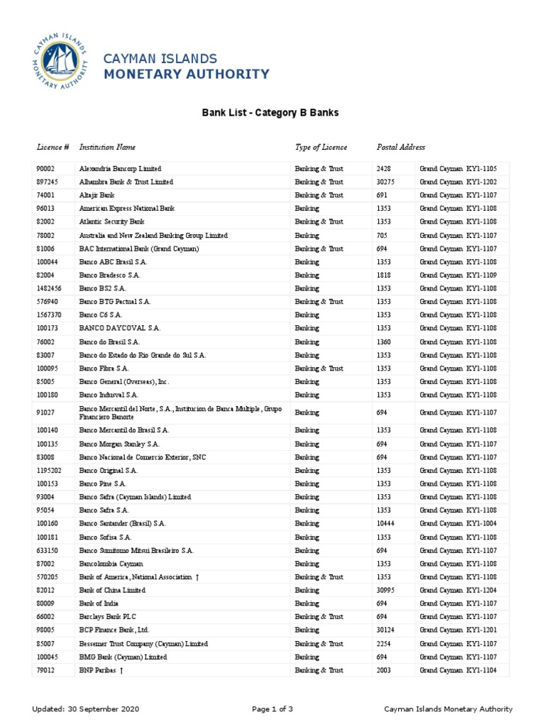 Cayman Islands Monetary Authority: Bank List - Category B Banks | PDF ...