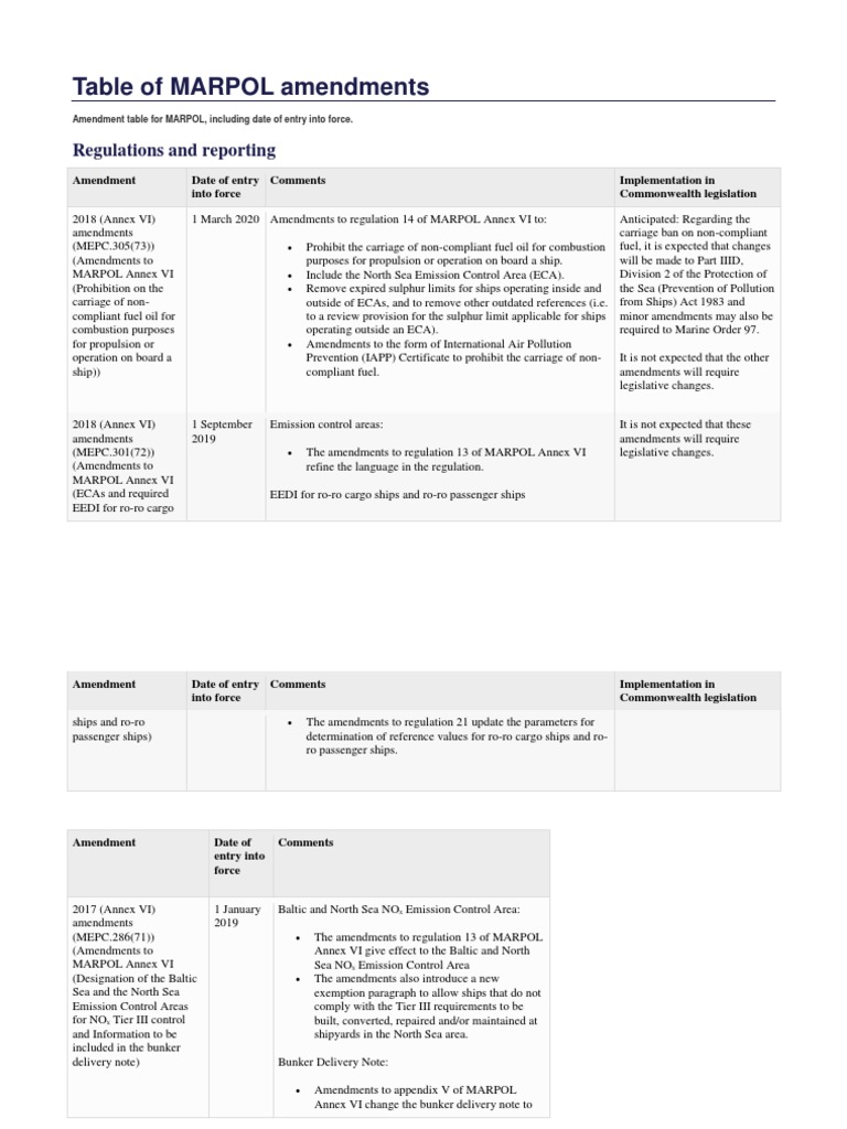 Table of MARPOL Amendments | PDF | Environmental Issues | Human Impact ...