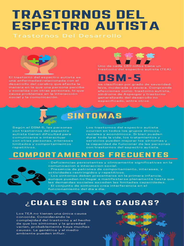 Infografia Trastornos Del Espectro Autista | PDF | Espectro autista ...