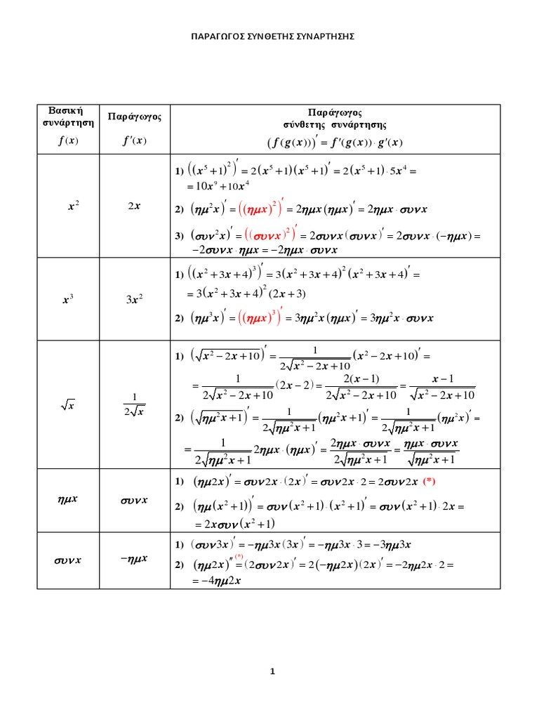 ΠΑΡΑΓΩΓΟΣ ΣΥΝΘΕΤΗΣ ΣΥΝΑΡΤΗΣΗΣ | PDF