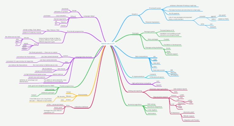 An Analysis of the Strengths and Weaknesses of the R Programming ...