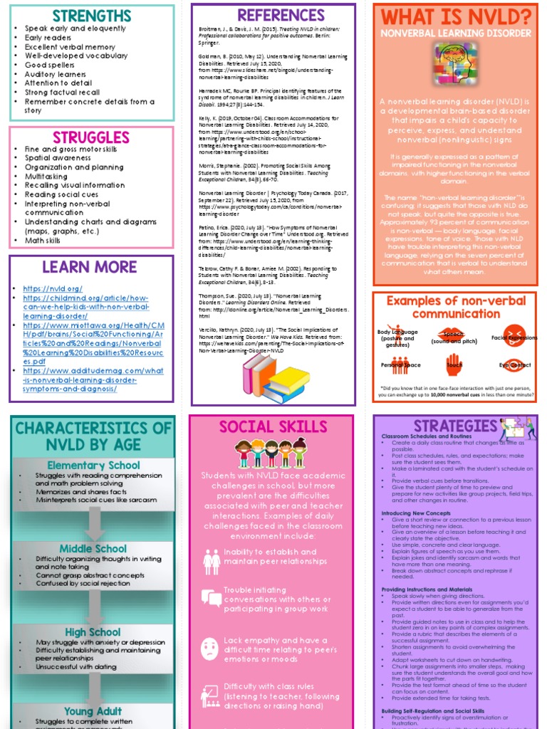 NVLD Brochure | PDF | Nonverbal Communication | Learning Disability