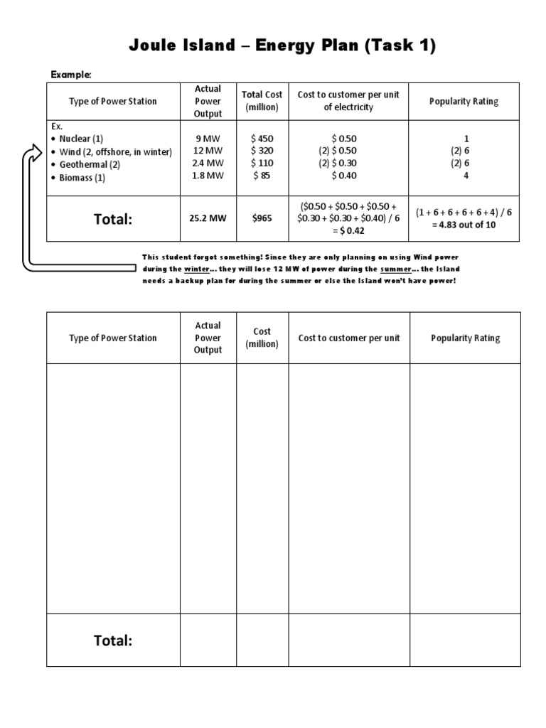 Joule Island Energy Plan Overview | PDF