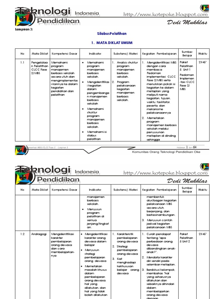 Contoh Silabus Diklat