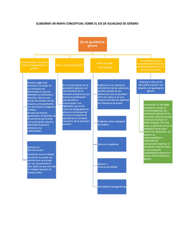 Mapa Conceptual | Descargar gratis PDF | Igualdad de género | Estudios ...
