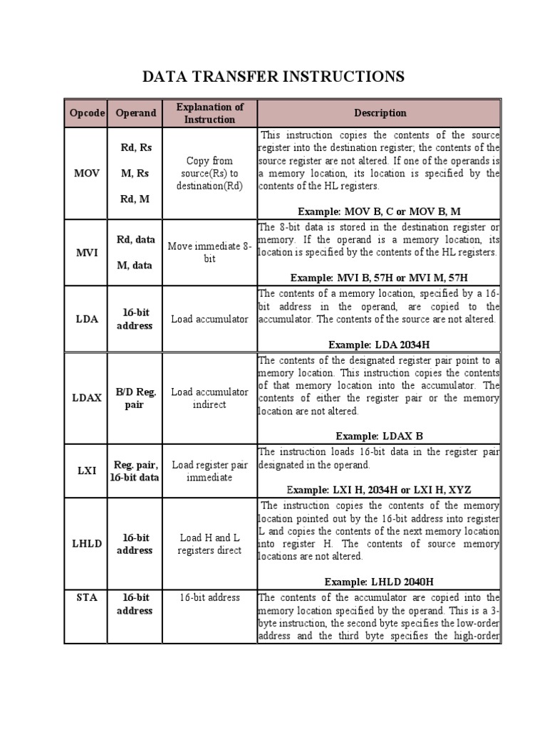 Data Transfer Instructions | PDF | Digital Electronics | Computer Data