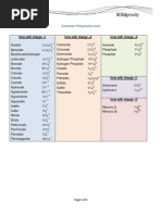 Complete List of Polyatomic Ions | PDF | Physical Chemistry | Physical ...