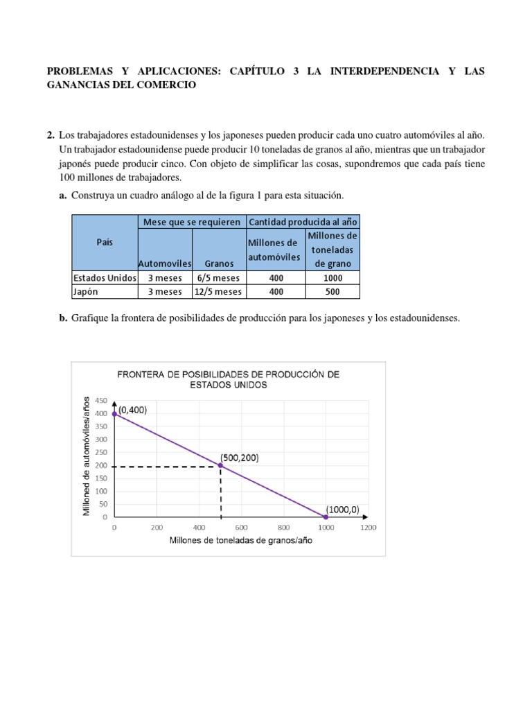 PROBLEMAS Y APLICACIONES: CAPÍTULO 3 Economía internacional Krugman ...