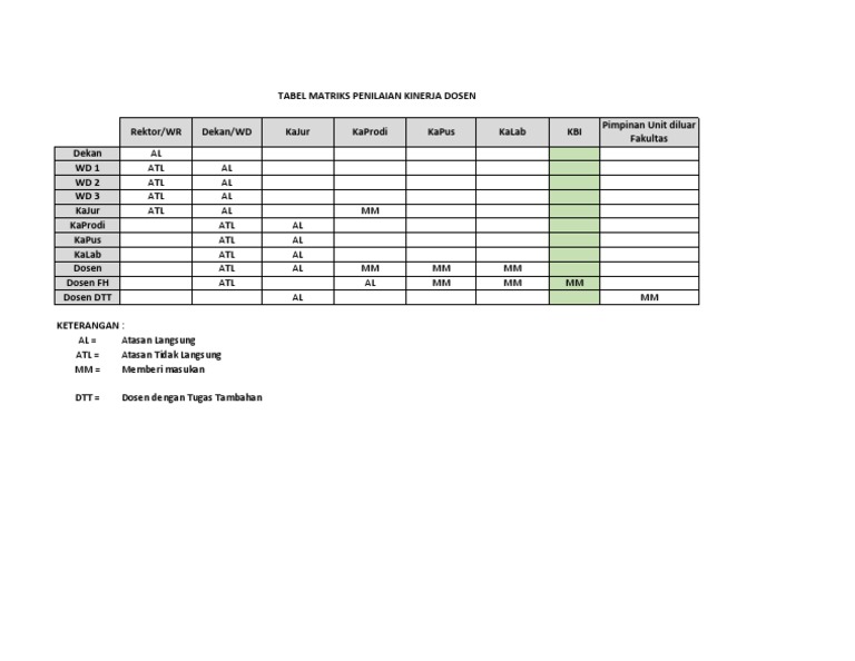 Tabel Matriks Penilaian Kinerja Dosen 2019 | PDF