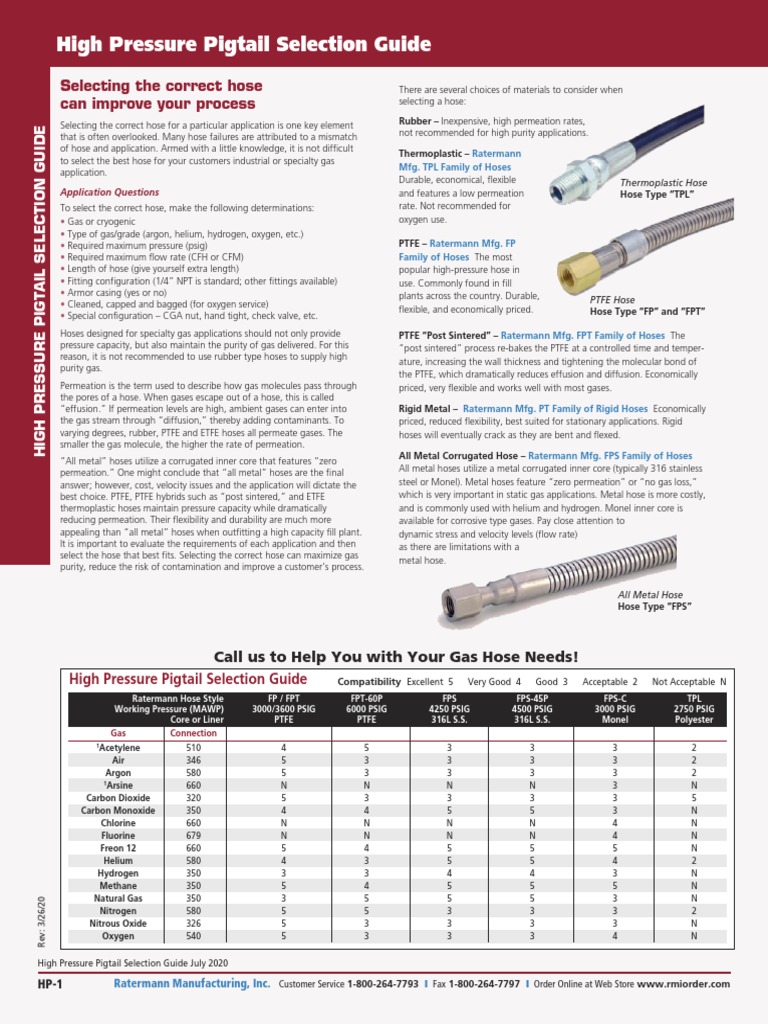 High Pressure Pigtail Selection Guide: Selecting The Correct Hose Can ...