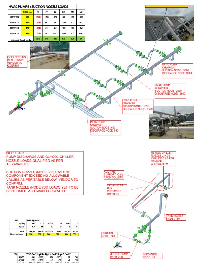 Pump and Glycol Tank Nozzle Loads | PDF | Turbomachinery | Hydraulics