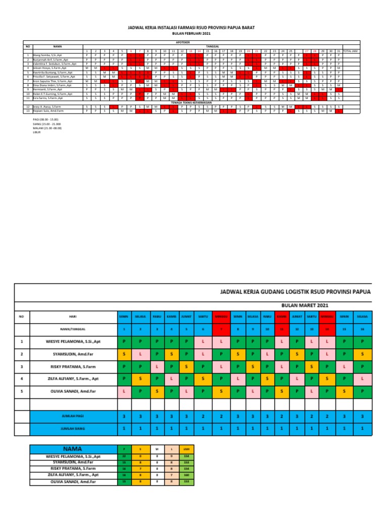Jadwal Kerja Instalasi Farmasi Rsud Prov. PB | PDF