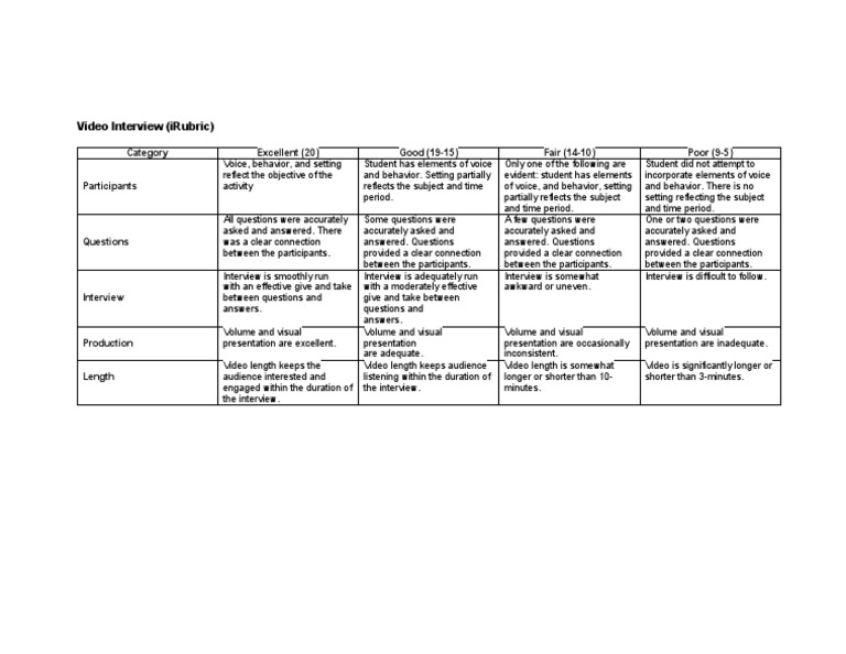 Rubric-Video Interview | PDF | Psychological Concepts | Human Nature