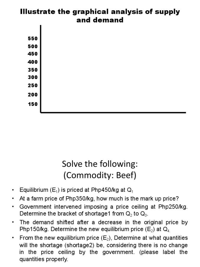 Illustrate The Graphical Analysis of Supply and Demand | PDF