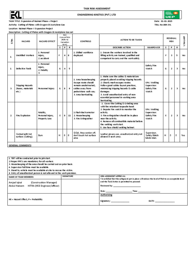 Task Risk Assessment Engineering Kinetics (PVT.) LTD: Risk Evaluation ...