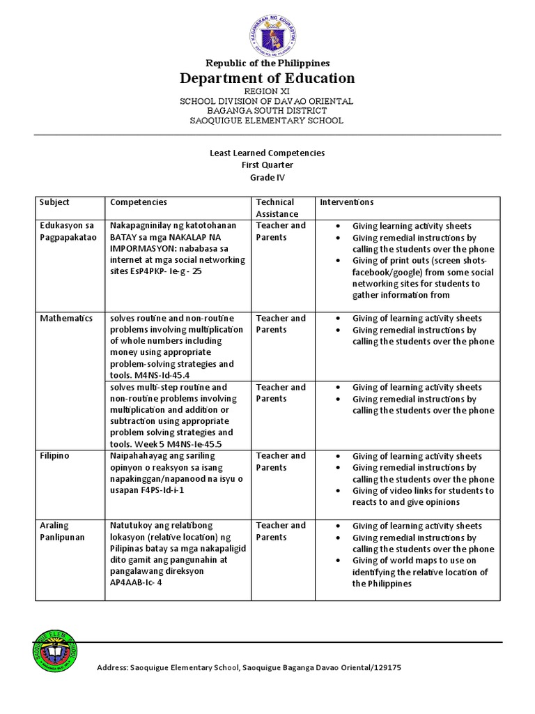 Least Learned Competencies | PDF | Applied Psychology | Educational ...
