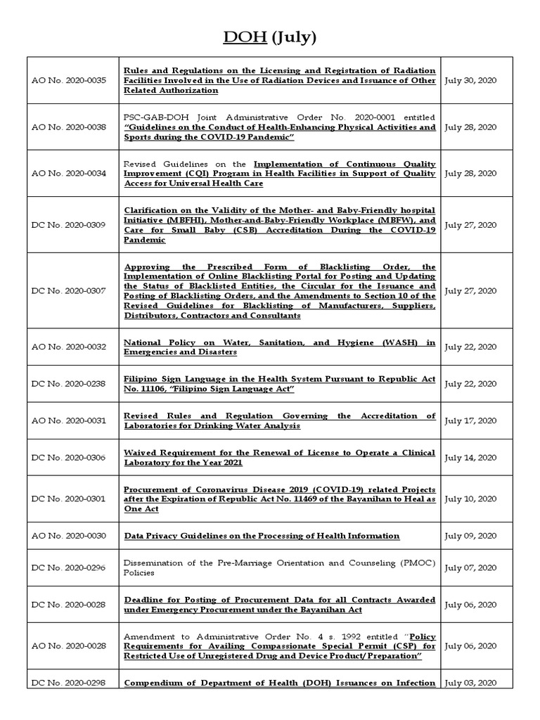 DOH July | PDF | Wash | Health Economics